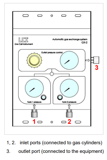 자동 가스 전환 장치 (Automatic Gas Exchange System) > 제품소개 | (주)엘림글로벌
